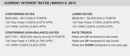 So How Low Are Interest Rates? | the Front Steps | San Francisco ...